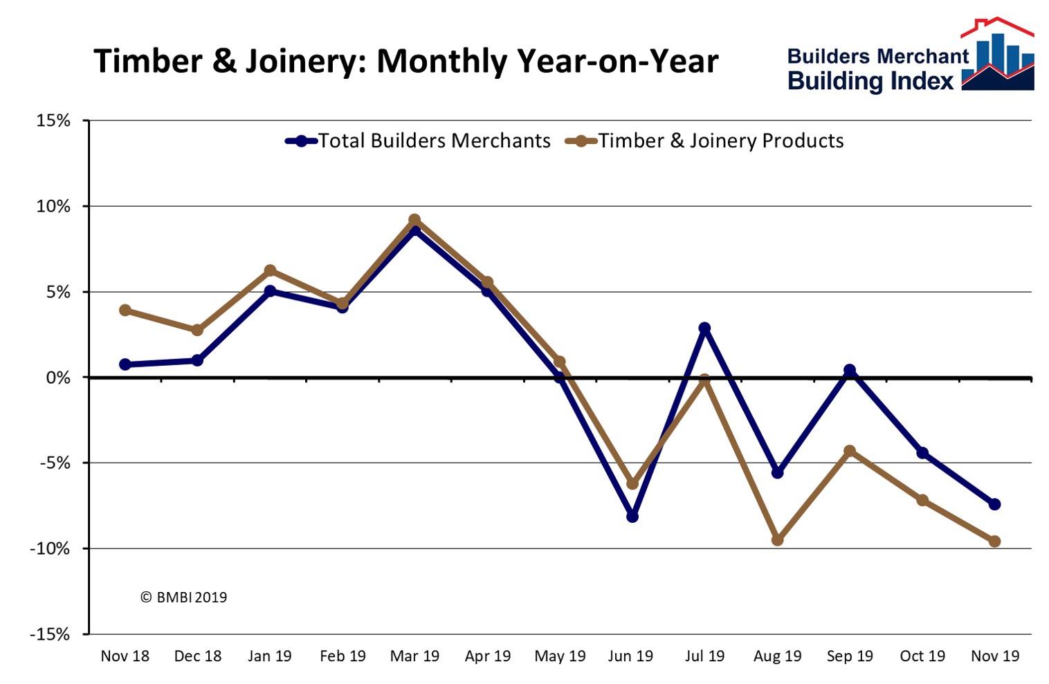 Timber Trades Journal Column - November merchant sales show pre ...